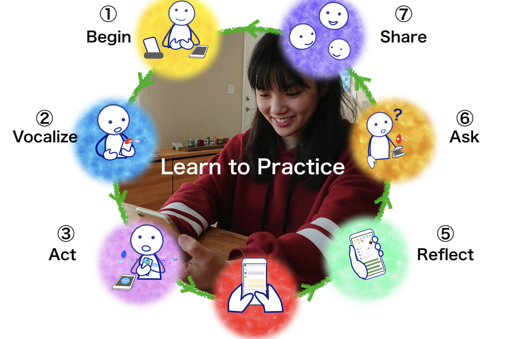 Orientation for Ei Pra | Empatheme Site